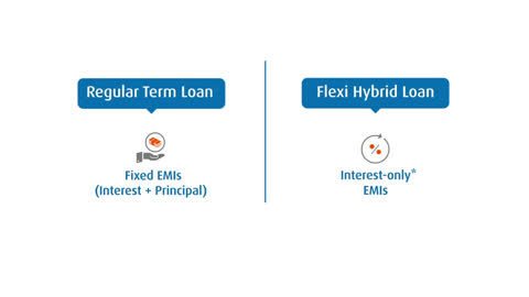 All you need to know about CIBIL Score – Bajaj Finserv